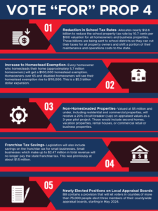 Prop 4 – SABOR